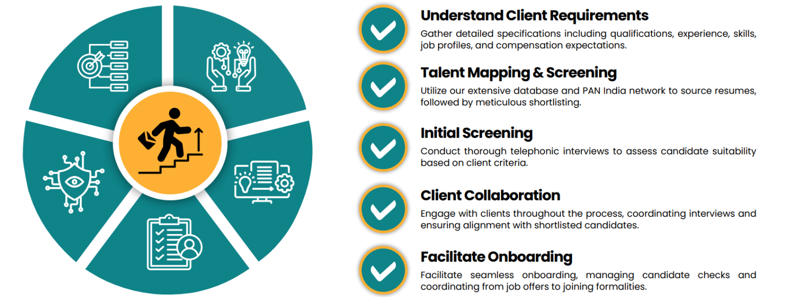 About Us – Exemplar Global Resources PVT LTD